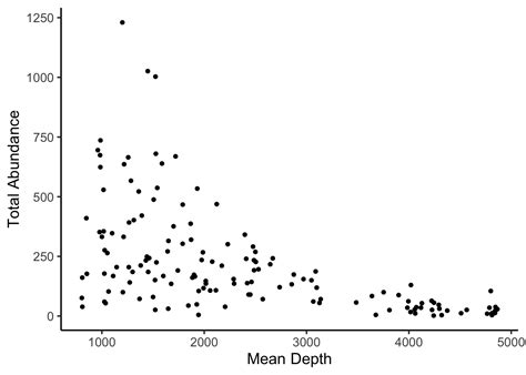 Chapter GLMs Generalized Linear Models Data Analysis In R