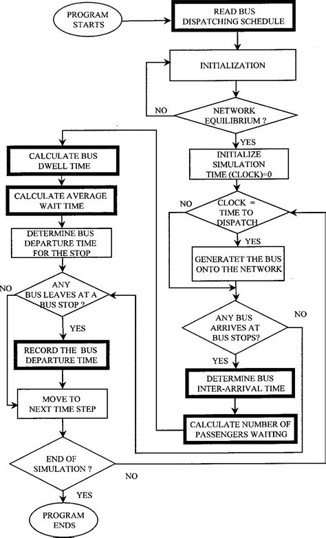 Figure 1 1 From Intermodal Transit System Coordination With Dynamic Vehicle Dispatching
