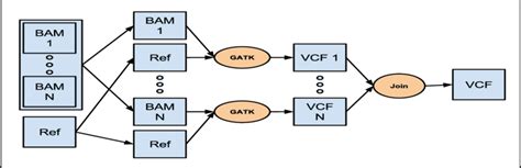 3 Framework Of Granularity Based And Individual Based Data Download Scientific Diagram