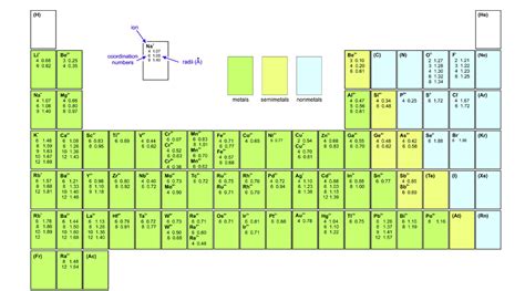 3 Calculate The Number Of Atoms For Each Of The Chegg Com