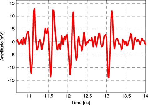 Ir Uwb Pulse Sequence In Optical Back To Back Download Scientific Diagram