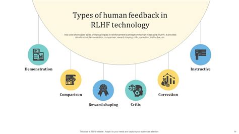 Reinforcement Learning From Human Feedback Ai Mm Ppt Sample