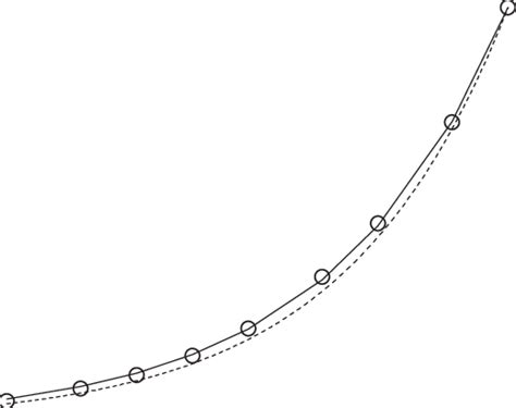 I I 0 As A Function Of The Sa Coefficient Note The Logarithmic Scale Download Scientific