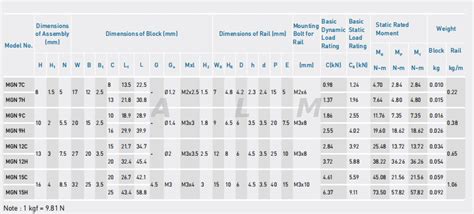 Hiwin MGN H Linear Bearing Block MGNR Linear Guide Rail From China Manufacturer ALM
