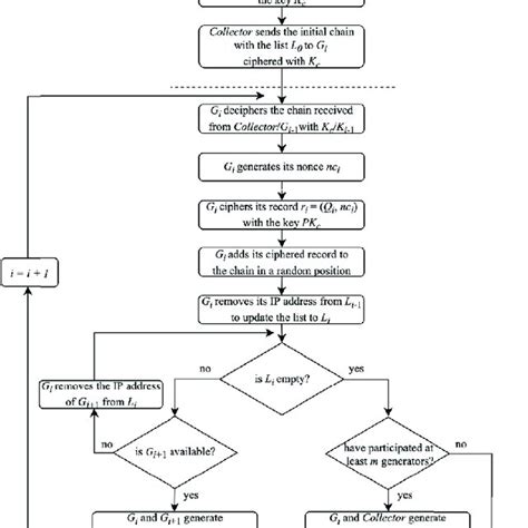 Flowchart Of The Second Phase Download Scientific Diagram