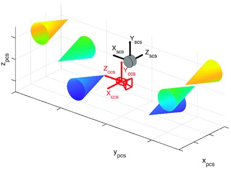 Calibration Field Set Up Camera Red And Lidar Grey Both Observe Download Scientific