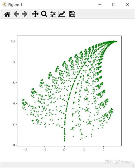 8折纸 迭代函数系统与分形 知乎