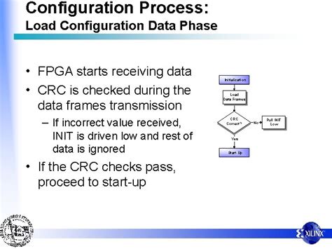 Fpga Configuration Introduction What Is Configuration Process For
