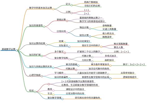 基础数学运算：1 1 的重要性与应用探讨 Markmap思维导图模板库
