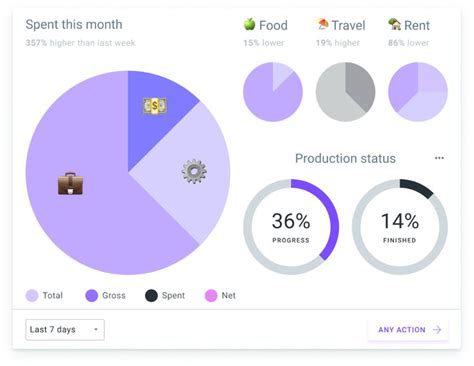 Material Design Charts And Data Visualization Encyclopedia Data Design Data Visualization Figma