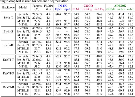 Figure 1 From An Efficient General Purpose Modular Vision Model Via
