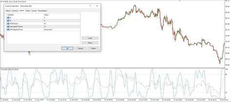Stochastic Rsi Indicator Mt4 Free Download Trading Indicator For Metatrader 4