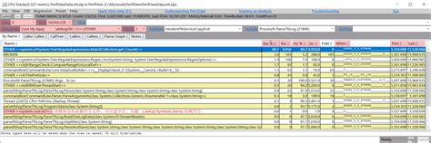 记一次 程序的性能优化实战（2）—— 使用 perfview 找出 regex 慢的根本原因 perfiview csdn博客