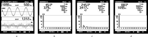 Thd Analysis Under Undistorted Grid Conditions A Compensator Current