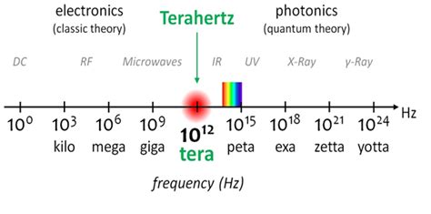 Networking Assignment Qanda Based On Wireless Networks And Communication