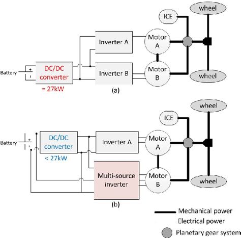 Figure 1 From On The Concept Of The Multi Source Inverter Semantic Scholar