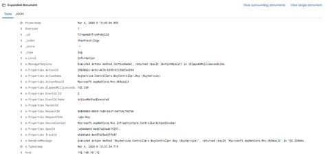 Building Logging System In Microservice Architecture With Elk Stack And Serilog Net Core Part
