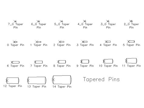 Cad Corner Free Autocad Blocks Hatch Patterns Lisp And Text Styles