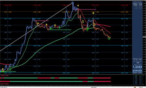 Forex Analysis And Reviews Forecast And Trading Signals For Eurusd On