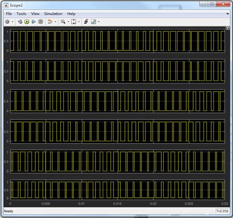 Pwm控制技术simulink仿真详解simulink Pwm Csdn博客 Pwm控制技术simulink仿真详解simulink Pwm Csdn博客