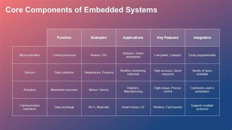 top 10 robotics slides powerpoint presentation templates in 2025