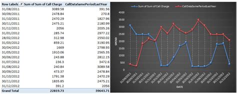 Dax Measures In Powerpivot • Online Excel Za