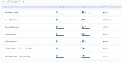 Eemana Sairam On Linkedin Python Coding Fullstack