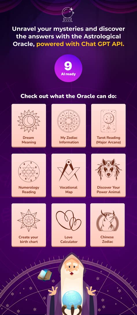 Chat Gpt Openai Ask The Oracle Html 5 Codemarket