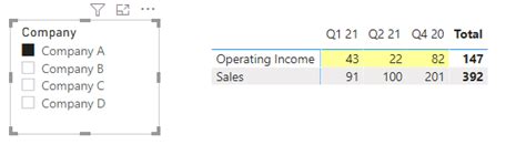 solved conditional formatting when slicer has multiple se microsoft fabric community