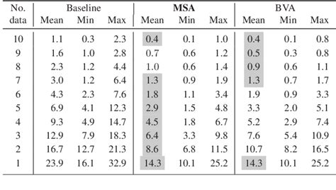 Table 1 From Multiple Sequence Alignment Based Bootstrapping For Improved Incremental Word