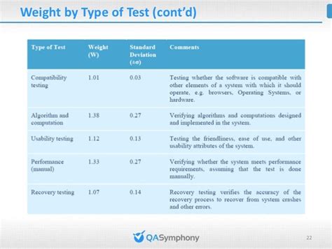 Test Case Point Analysis At Alicia Barrenger Blog