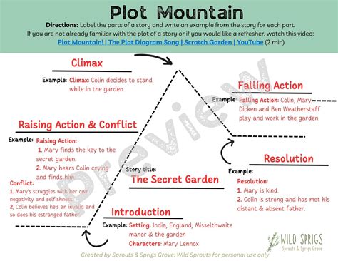 Plot Mountain Printables Explore The Plot Of A Story Story Plots
