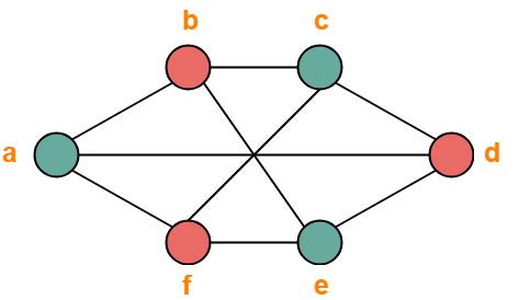 How To Find Chromatic Number Graph Coloring Algorithm Gate Vidyalay