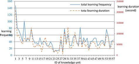 figure 1 from a multi constraint learning path recommendation algorithm based on knowledge map