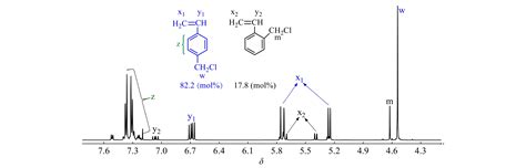 Styrene Nmr