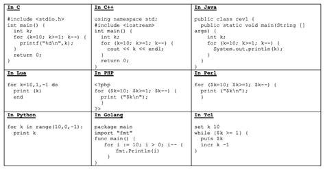 Solved Task 2 1 The Same Program Has Been Written In Chegg