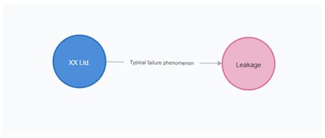 Batteries Free Full Text Enabling Online Search And Fault Inference