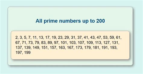 List Of All Prime Numbers Up To User Defined Number