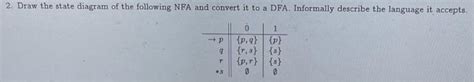 Solved Draw The State Diagram Of The Following NFA And Chegg Com