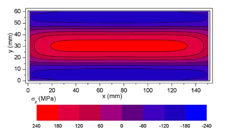 Finite Element Prediction Of Residual Stress In Test Specimen After