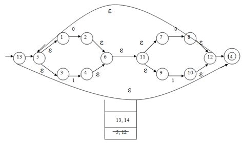 Converting Re To Dfa