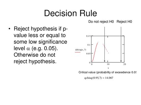 PPT Testing Hypothesis That Data Fit A Given Probability Distribution PowerPoint Presentation