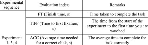Experimental Data Analysis Indicators Download Scientific Diagram