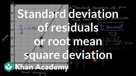 Calculate Standard Error Of Slope Holdencalgary