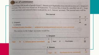 Types And Correction Of Errors PDF Business Accounting Finance Business