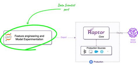 Introduction Raptor