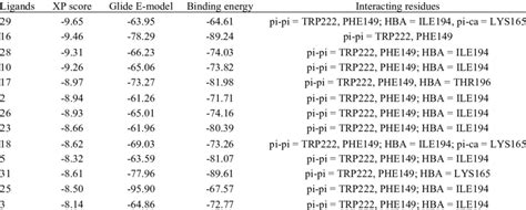 Docking Results Of The Best Molecules In The Dataset Download