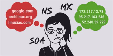 Nslookup Linux Command Explained With Examples