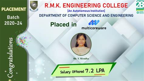 Careermilestone Newbeginnings Softwareengineer Nivedha Vijayakumar