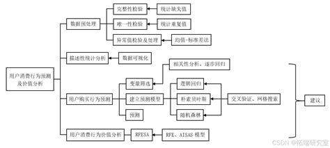 Python、r用rfm模型、机器学习对在线教育用户行为可视化分析附数据、代码机器学习识别优质用户 Csdn博客
